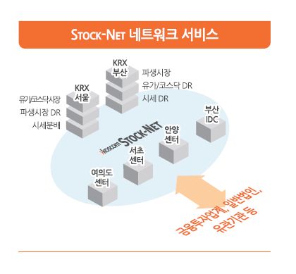 KOSCOM CONTROL CENTER